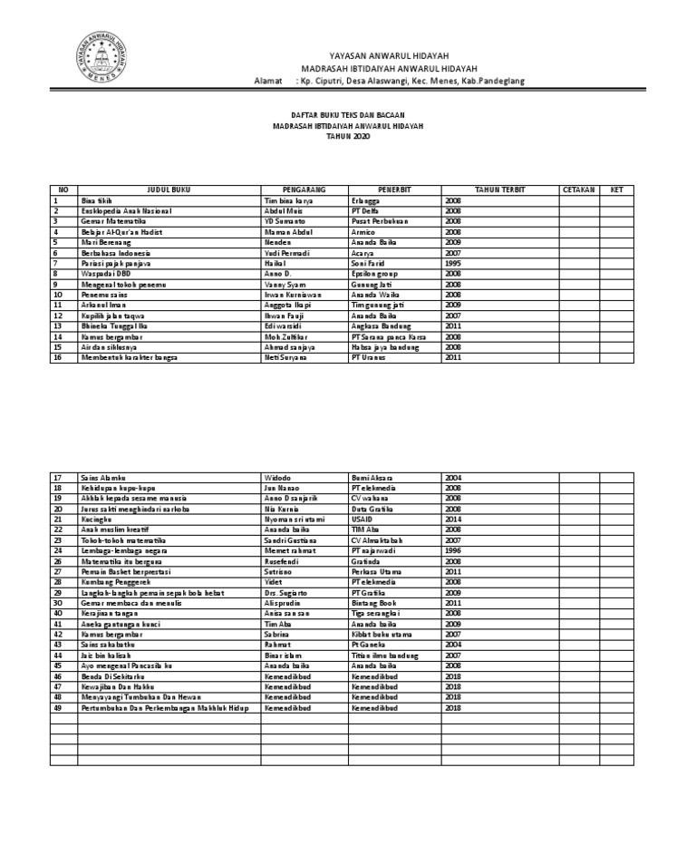 Daftar Buku Teks Madrasah 2020 | PDF