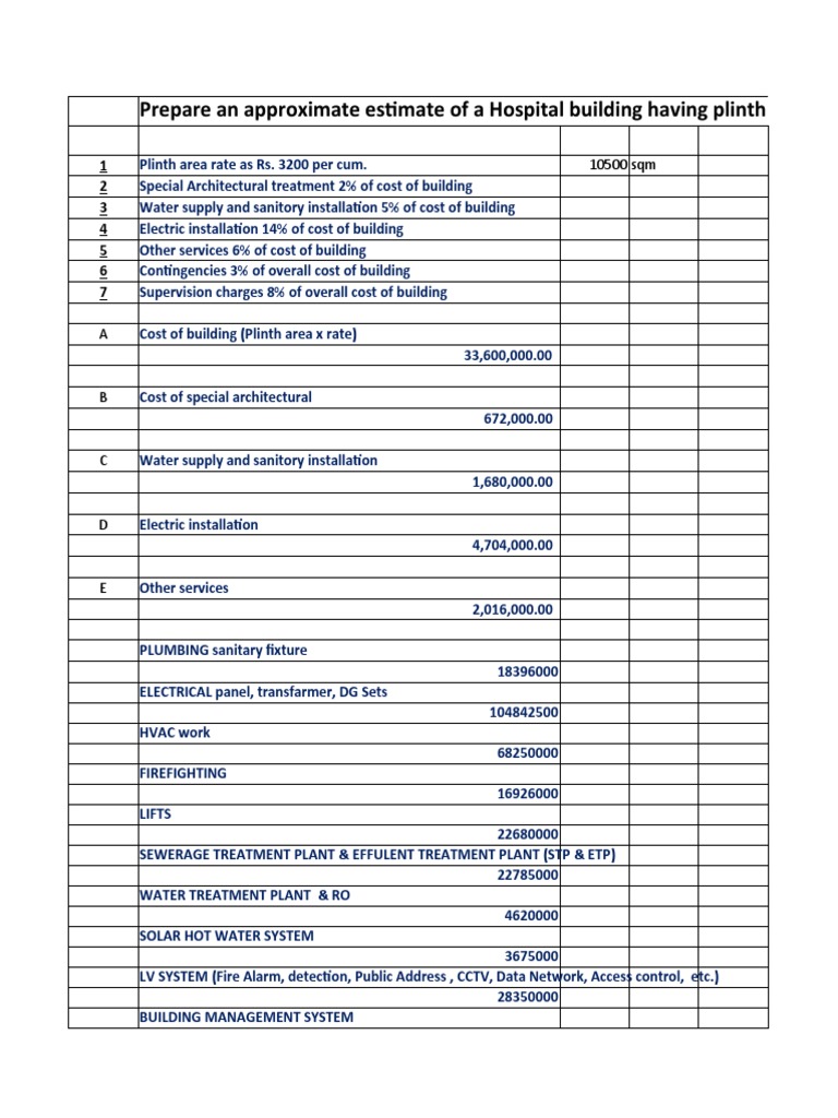 Approximate Estimate of Building | PDF