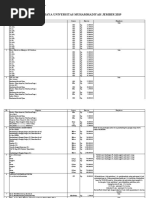 Pricelist Joki Anyanyaaa-1 | PDF
