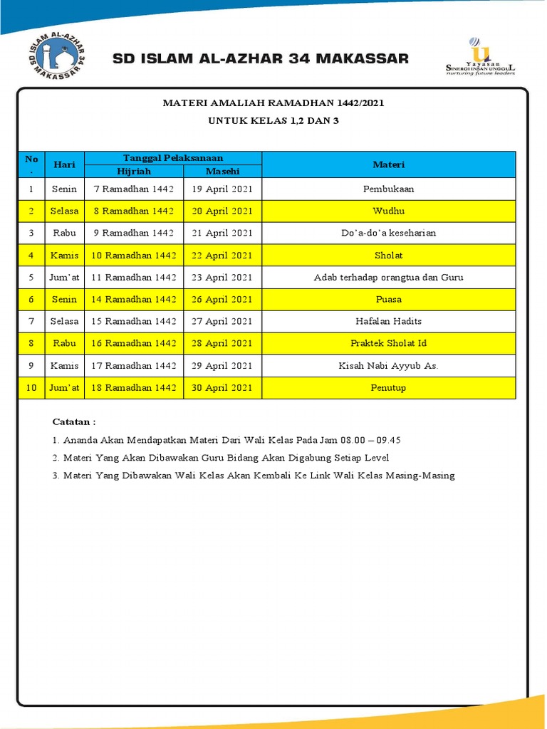MATERI AMALIAH KELAS 1,2,3 1442 H, 20-21, Fix | PDF