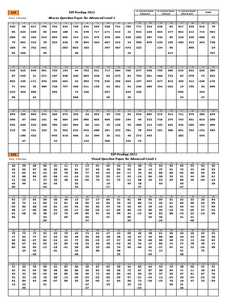 125 SIP Prodigy 2021 Abacus Question Paper For Advanced Level 1 | PDF