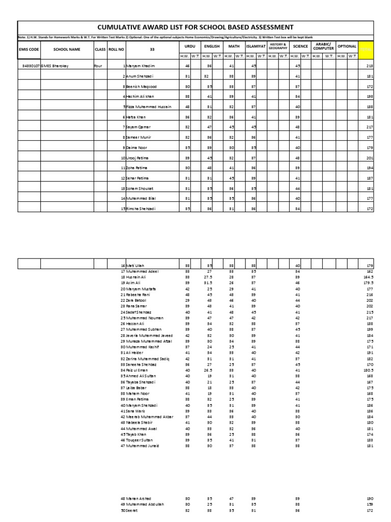 Cumulative Award List For School Based Assessment | PDF