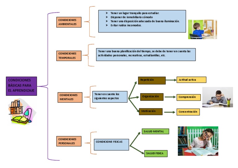 Condiciones Basicas para El Estudio | PDF
