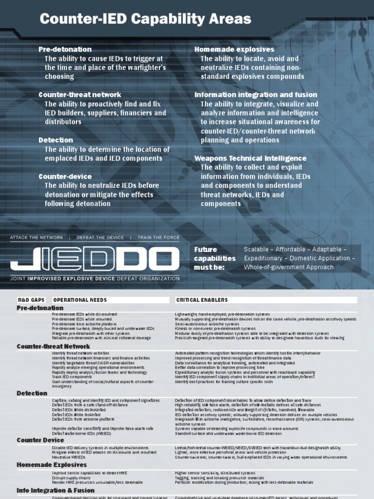 JIEDDO C-IEDCapabilityAreas v3 | PDF | Improvised Explosive Device ...