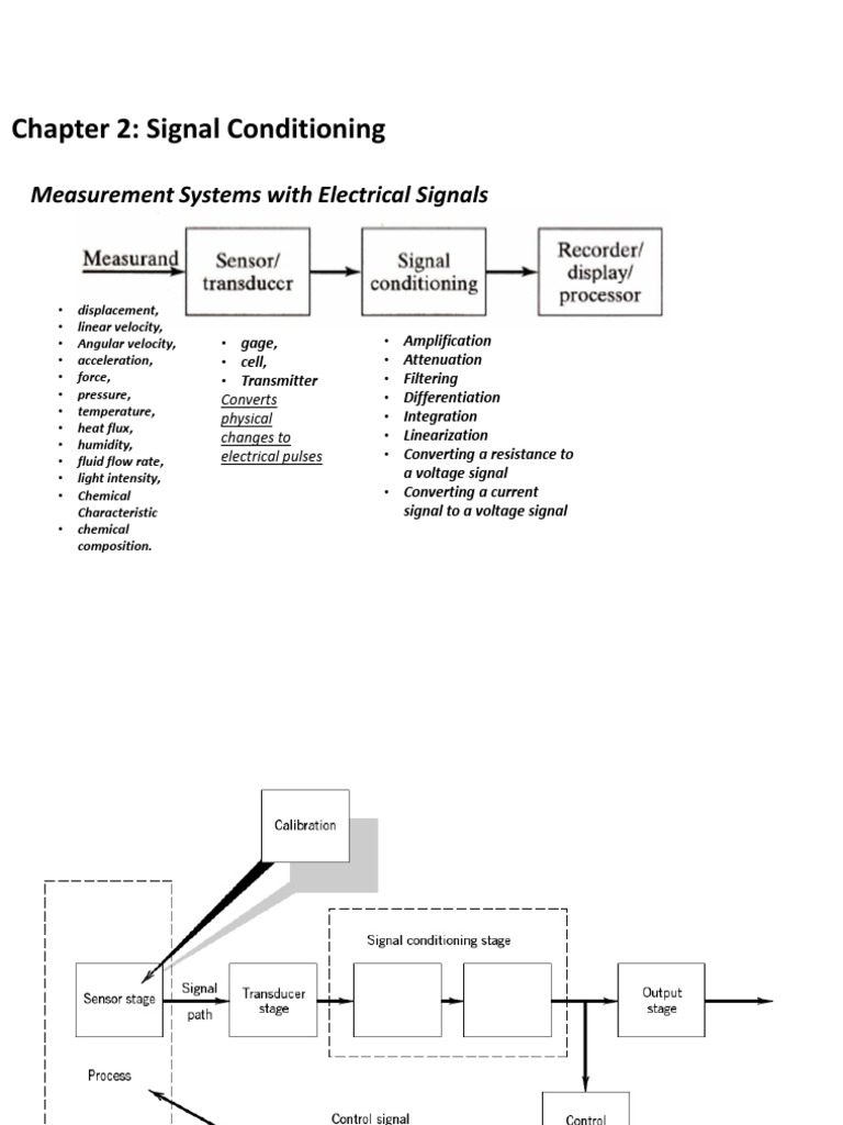 Chapter 2: Signal Conditioning: Measurement Systems With Electrical ...