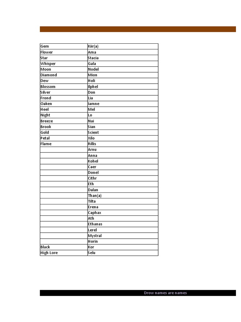 Elvish Surnames | PDF | Elf (Dungeons & Dragons) | Elves