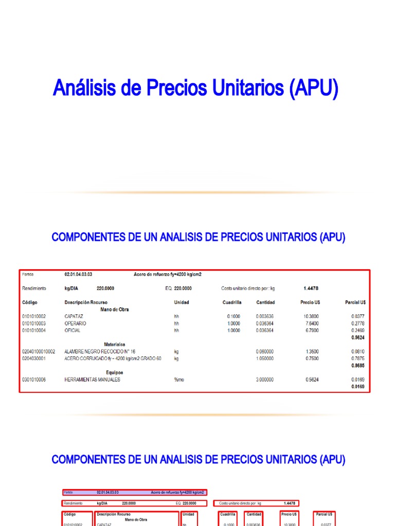 Análisis de Precios Unitarios (APU) | PDF | Presupuesto | Soldadura