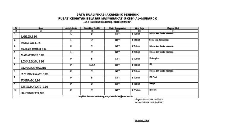009-Data Kualifikasi Akademik Pendidik | PDF
