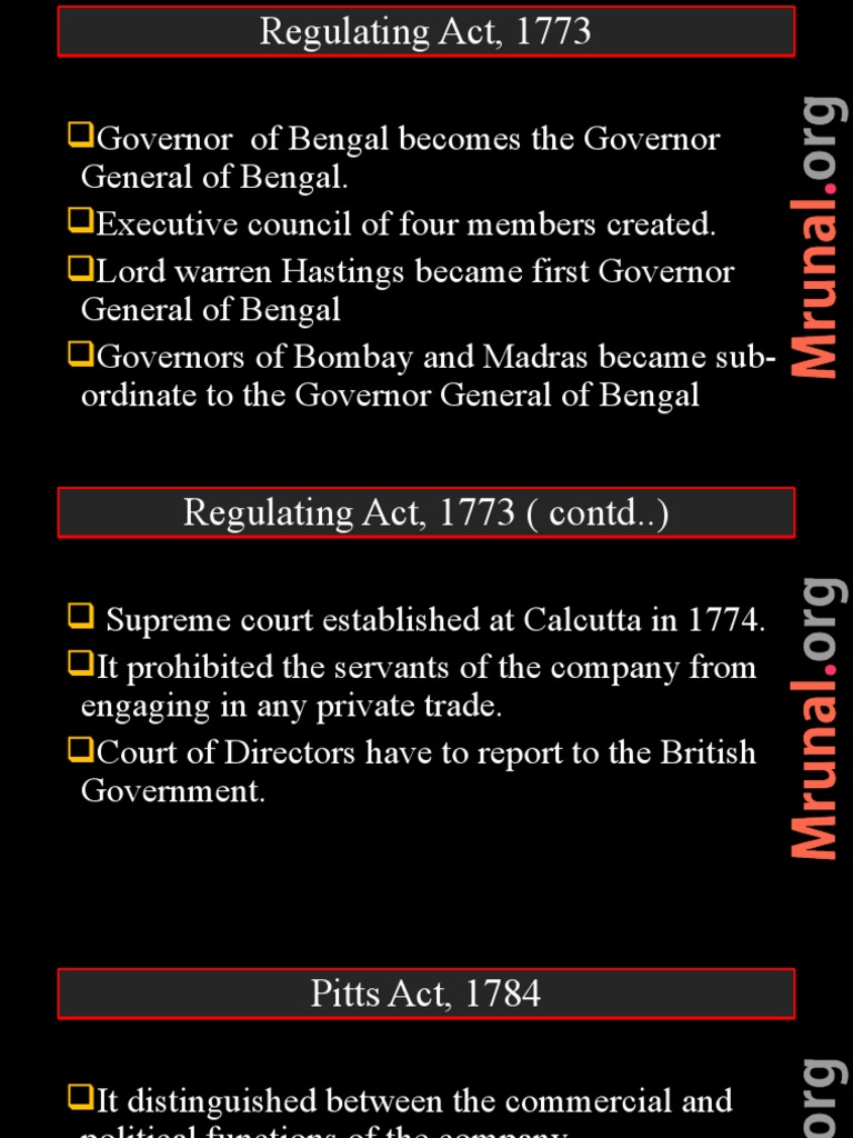 The Evolution of British Rule in India: Key Acts and Reforms that ...