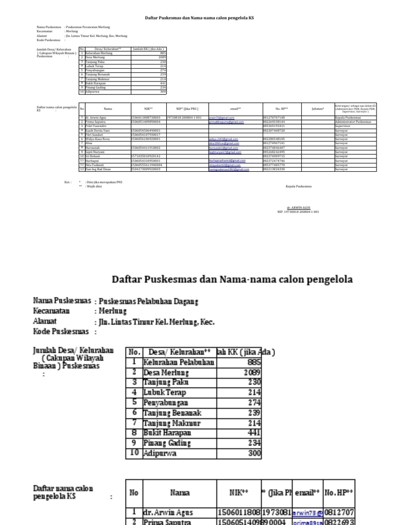 Daftar Puskesmas Dan Nama-Nama Calon Pengelola KS | PDF