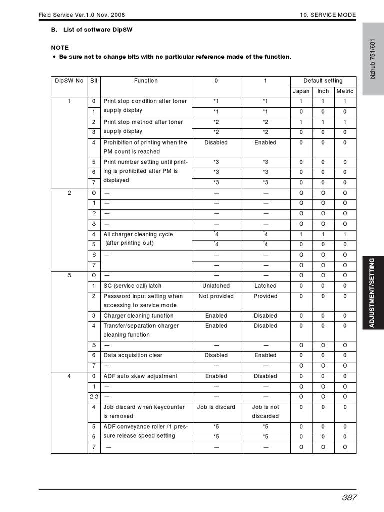 B. List of Software Dipsw | PDF | Image Scanner | Equipment