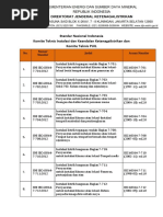 Grid Code Ketenagalistrikan 2020 | PDF | Sains & Matematika | Komputer