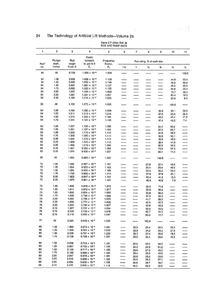 Tabel Penting SRP | PDF