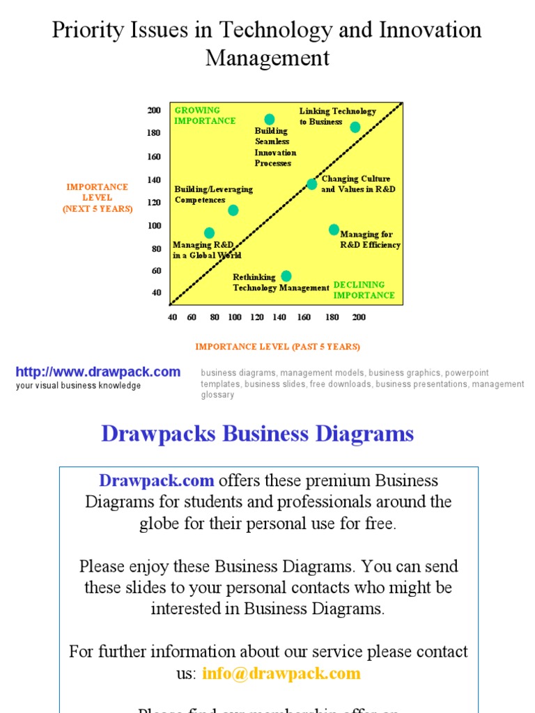 Technology and Innovation Management Diagram | PDF