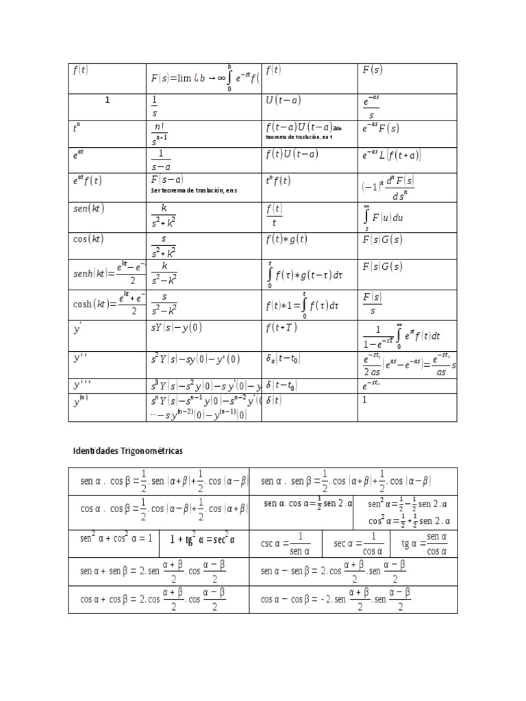 Formulario de Transformadas de Laplace | PDF | Enseñanza de matemática | Análisis matemático