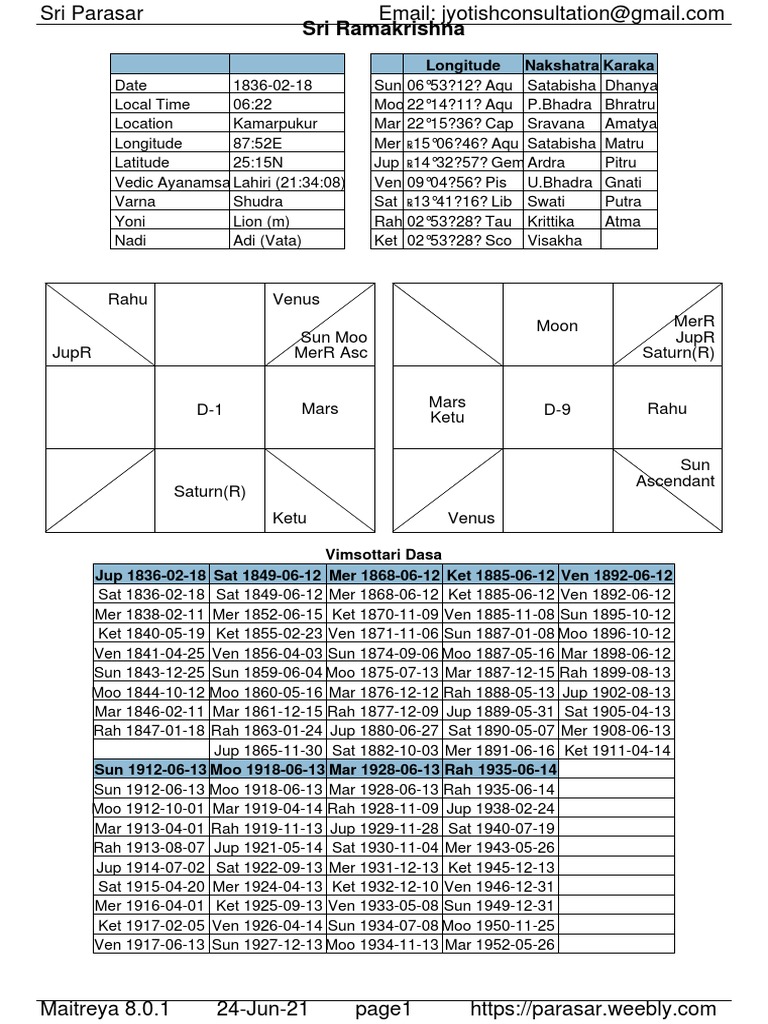 Ramakrishna Paramahamsa Birth Chart | PDF | Hindu Astrology | Ramakrishna