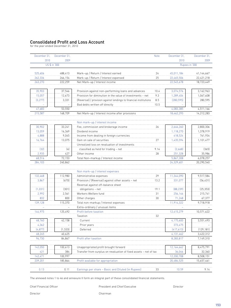 Consolicated PL Account | PDF | Interest | Expense
