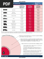 Bomb Threat Stand-Off Chart (IE - Department of Homeland Security | PDF ...