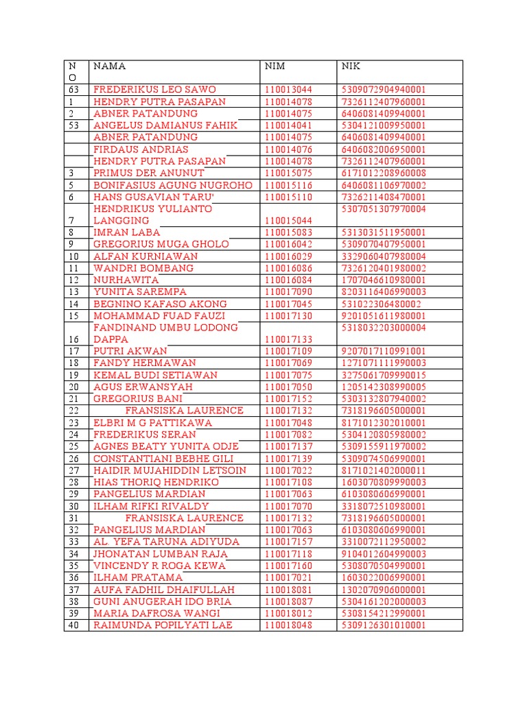 N O Nama NIM NIK 63 1 2 53 | PDF