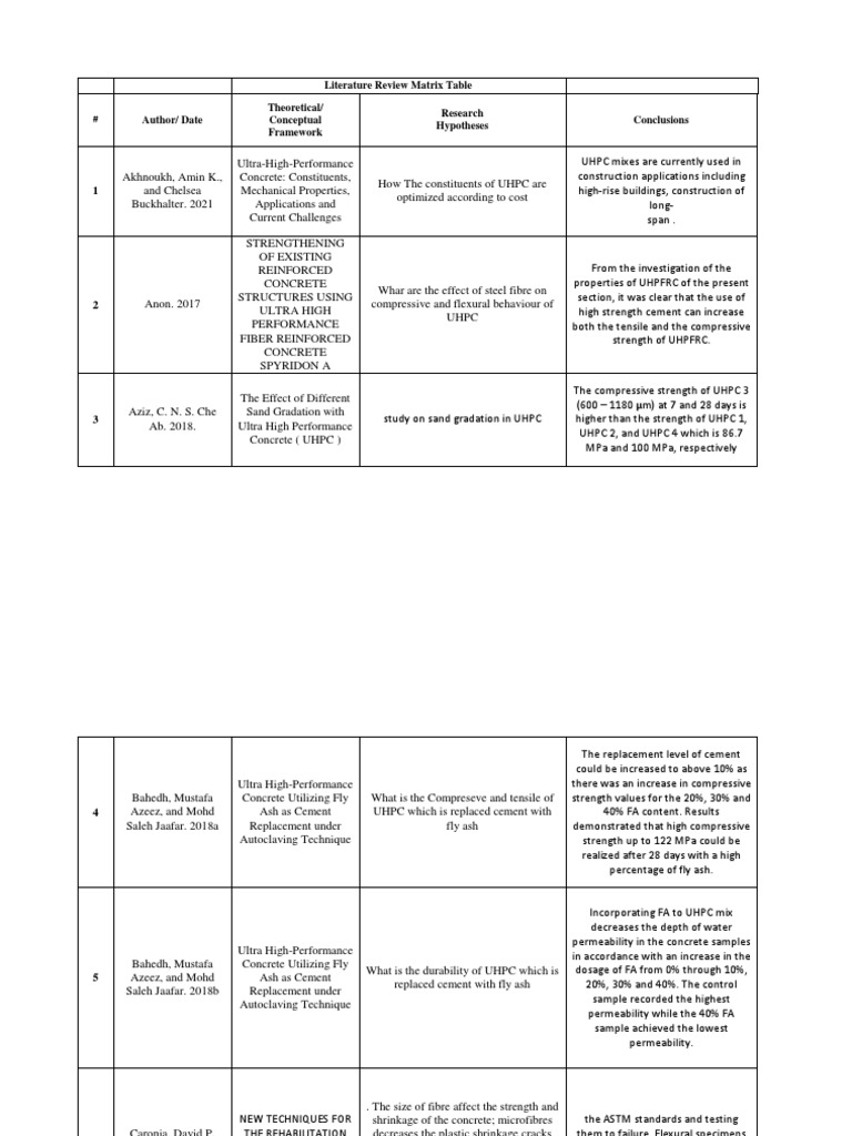 Literature Review Matrix Table Theoretical/ Conceptual Framework ...