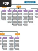 Sample Detailed Manpower Loading | PDF