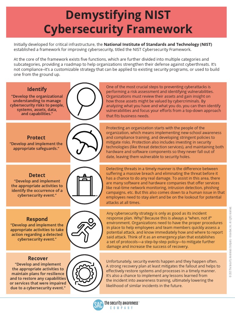 Demystifying NIST Cybersecurity Framework: Identify | PDF | Computer ...