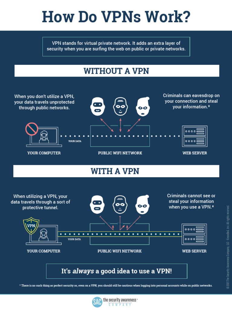 How Do Vpns Work | PDF