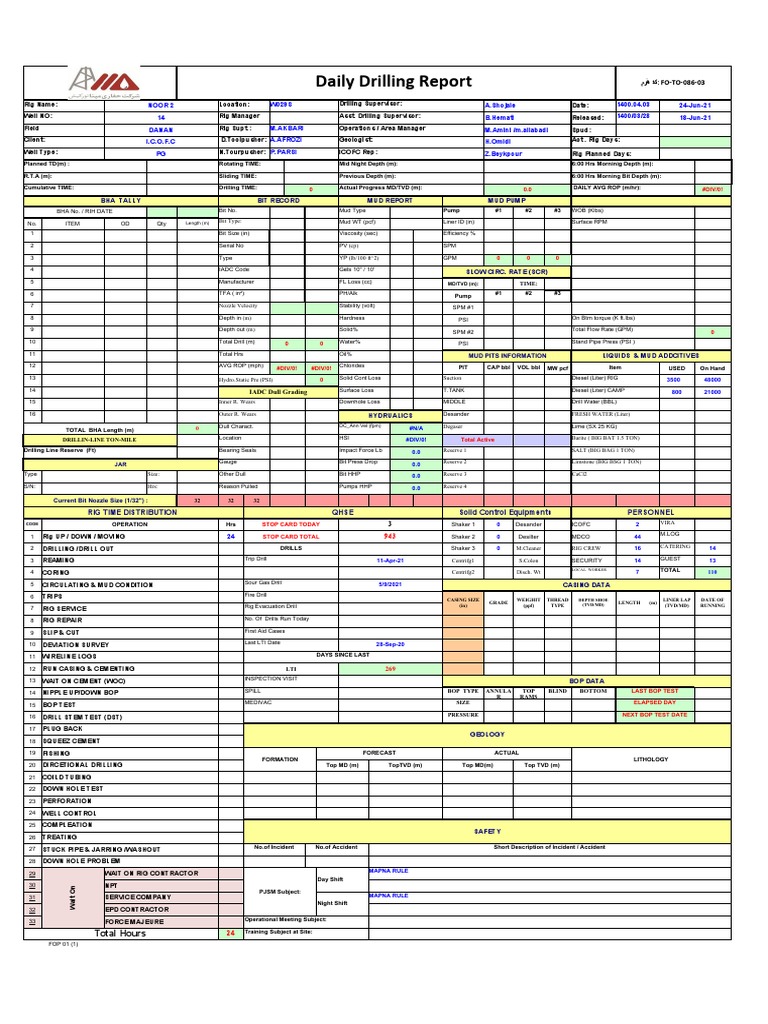 Daily Drilling Report | Download Free PDF | Drilling Rig | Casing ...