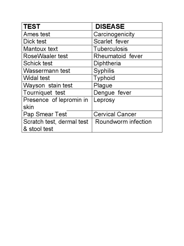 Immunological Test of Diseases | PDF