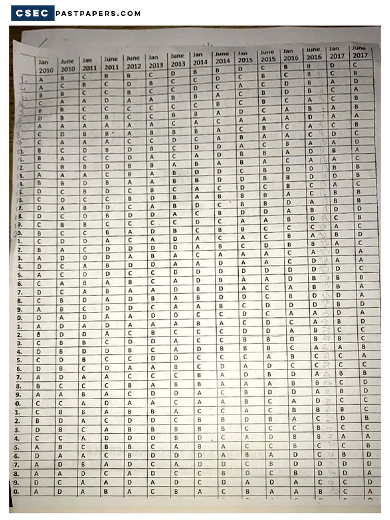 CSEC Maths Multiple Choice Answers | PDF