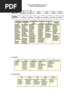 Kata Kerja Operasional (Kko) Revisi Taksonomi Bloom: (ANDERSON, L.W ...