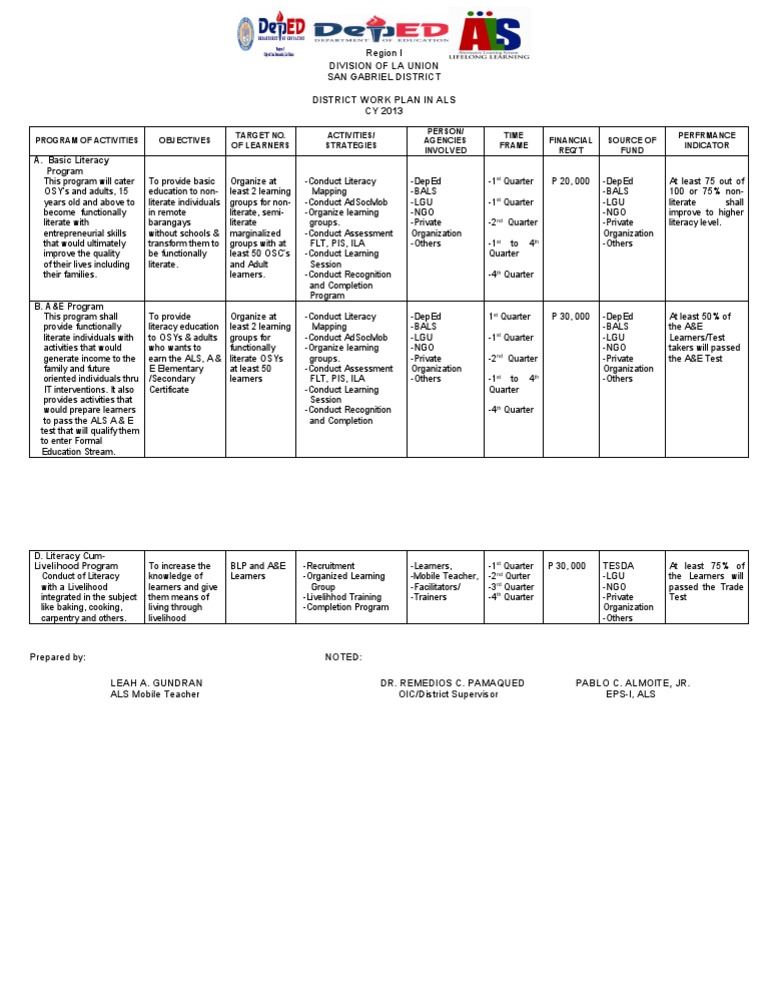 Workplan in ALS 2013 | PDF | Literacy | Applied Psychology