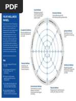 Warwick-Edinburgh Mental Wellbeing Scale | PDF