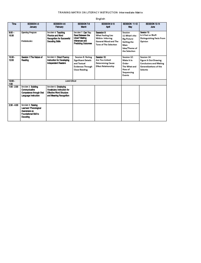 Phonics Instruction Training Matrix | PDF | Applied Linguistics ...