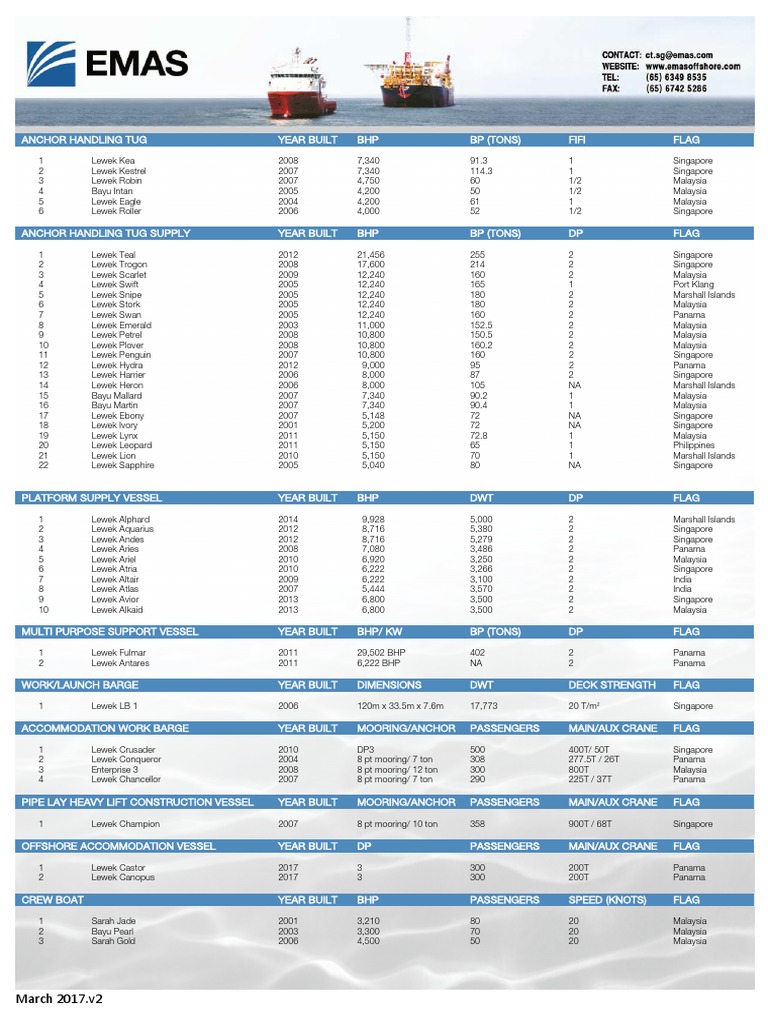 Lewek Shipping Fleet Overview: Vessel Types, Specifications and Flags ...