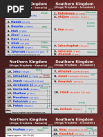 Chart of The Kings of Israel and Judah | PDF | Kingdom Of Judah ...