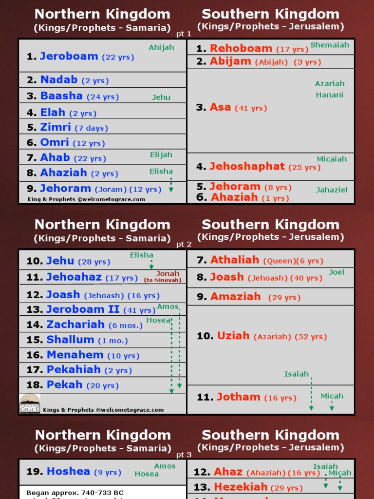 Kings Of Israel And Judea
