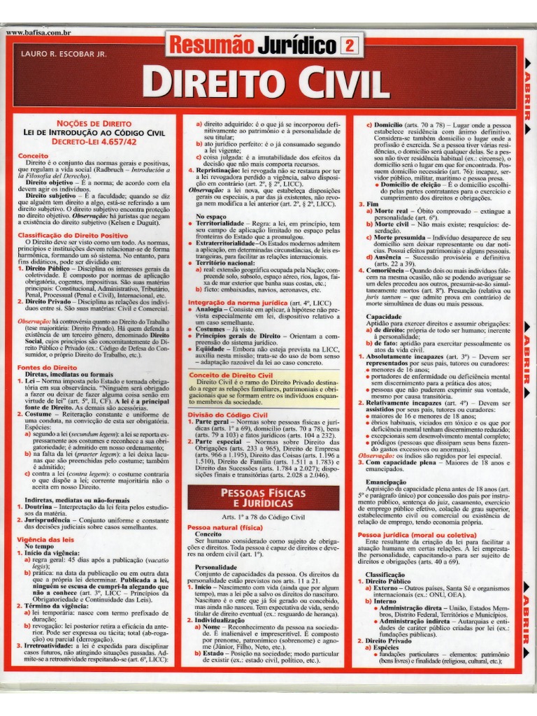 Resumo - Direito Civil | PDF