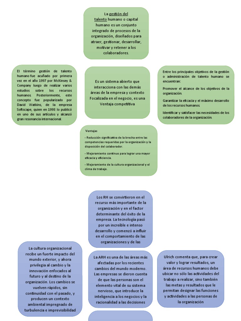 Cruz Categorial | PDF | Gestión de recursos humanos | Empresas