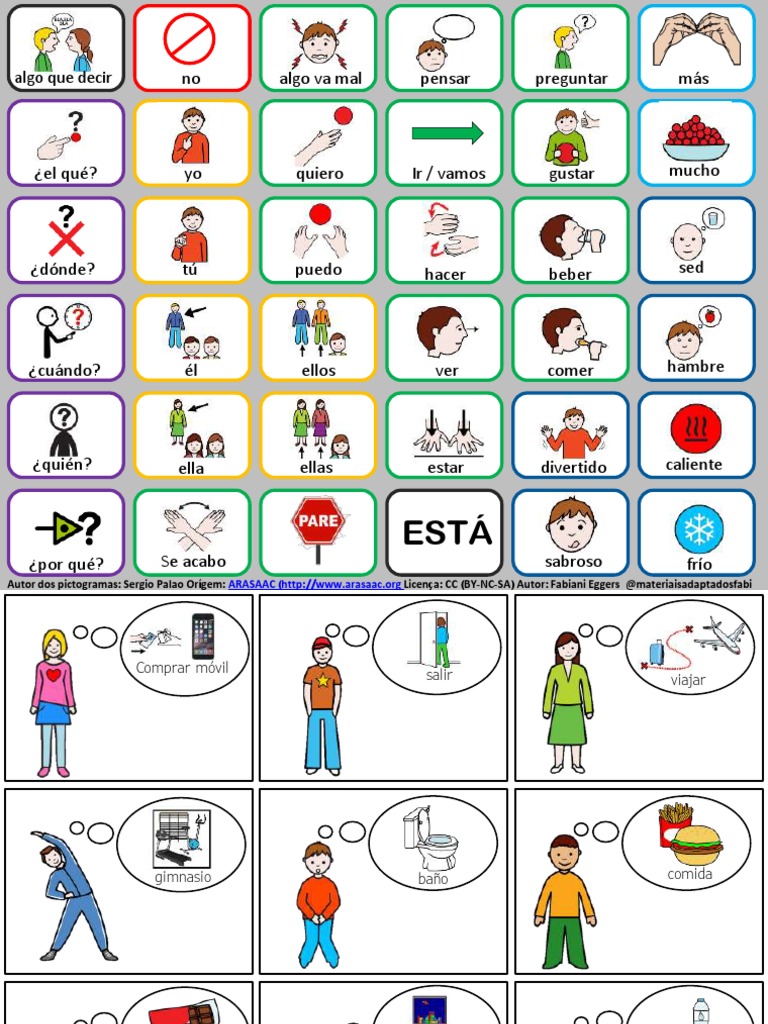 Core Words-Palabras Esenciales Tablero de Comunicacion+Flash Cards | PDF