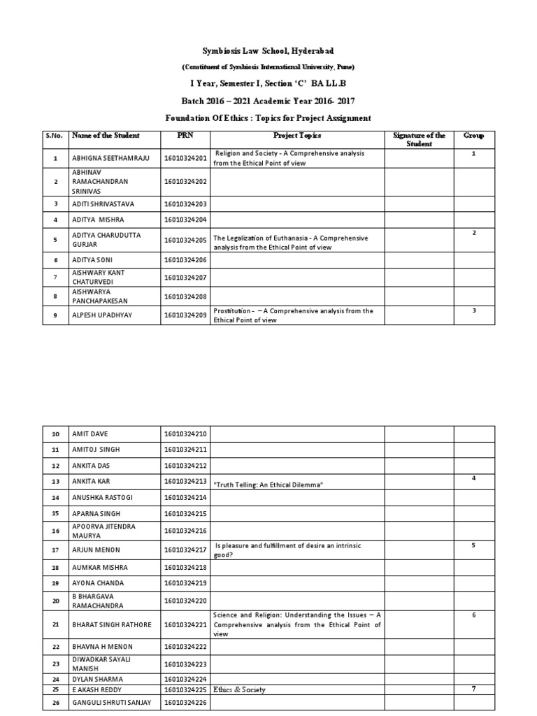 Foundation of Ethics Project Topics - Sec. C | PDF | Science | Science ...