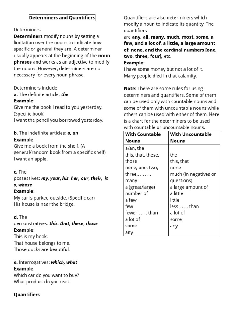 Determiners and Quantifiers English Grammar | Download Free PDF | Noun ...