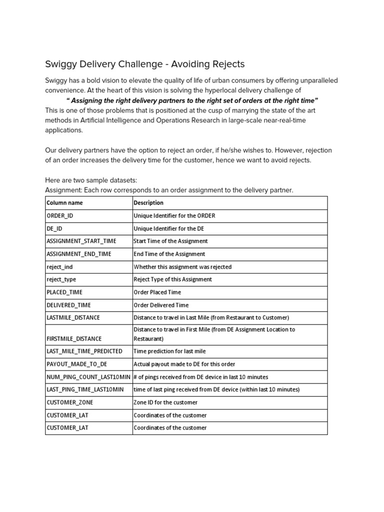 Swiggy Case Study - DE Reject | PDF | Data Science | Cybernetics