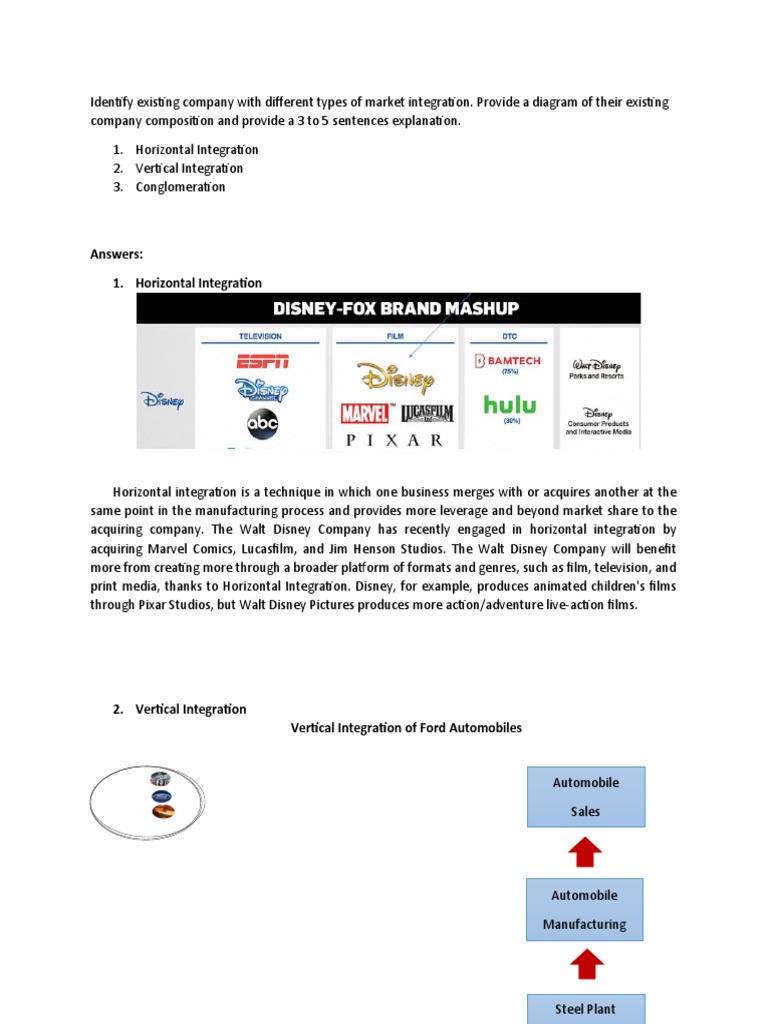 Diagram and Explanation of Horizontal Integration, Vertical Integration ...