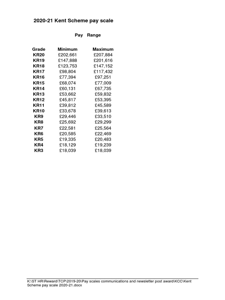 Kent Scheme Pay Scale 2020-21 | PDF | Business | Finance & Money Management