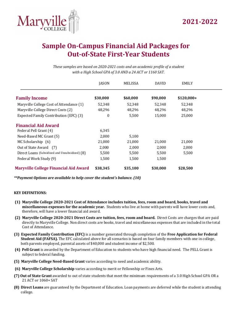 2021-2022 Sample On-Campus Financial Aid Packages For Out-of-State First-Year Students | PDF ...