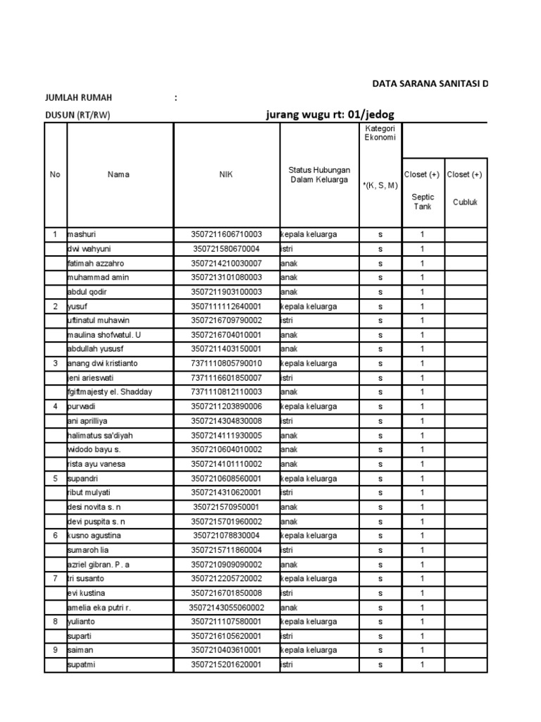 Sanitasi RW 10 | PDF