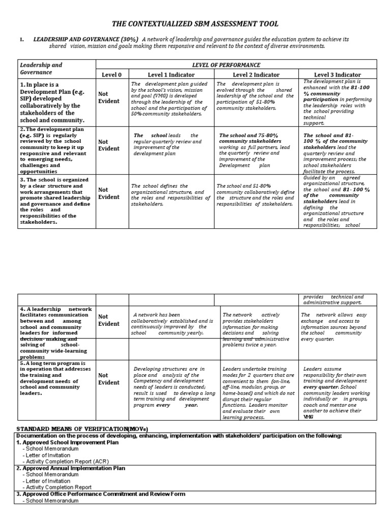 The Contextualized SBM Assessment Tool | PDF | Educational Assessment | Accountability