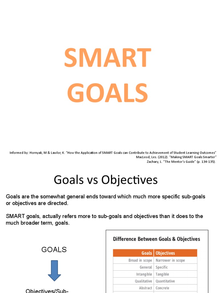 Smart Goals | PDF | Goal | Mentorship
