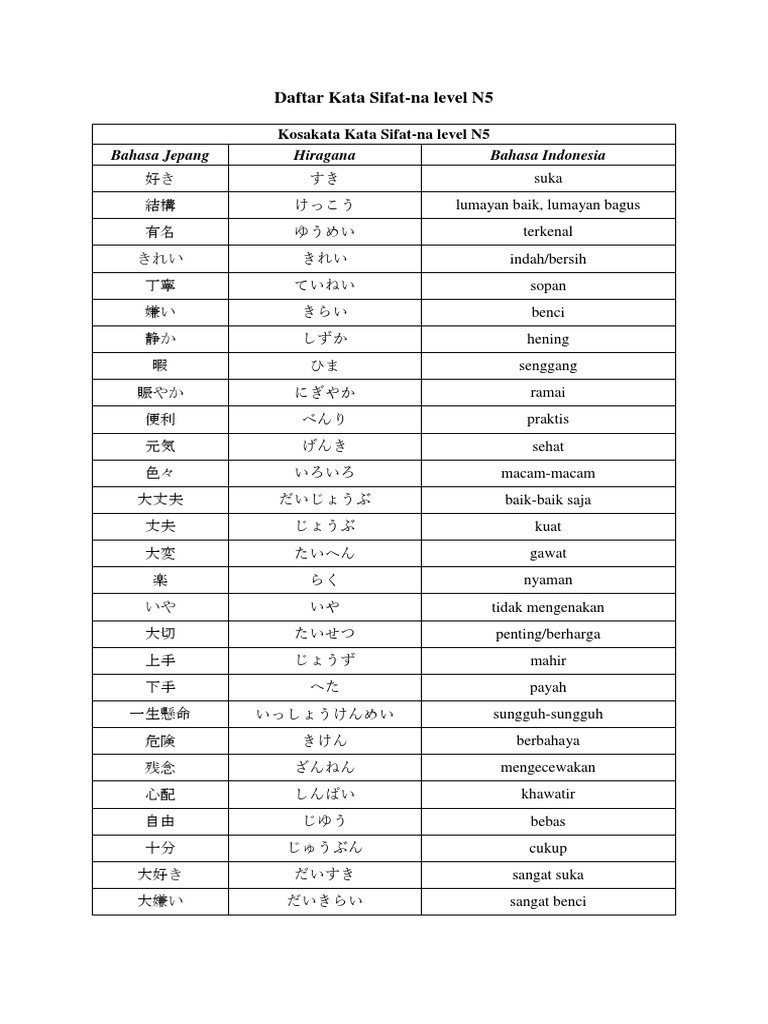 Daftar Kata Sifat JLPT Level N5 | PDF